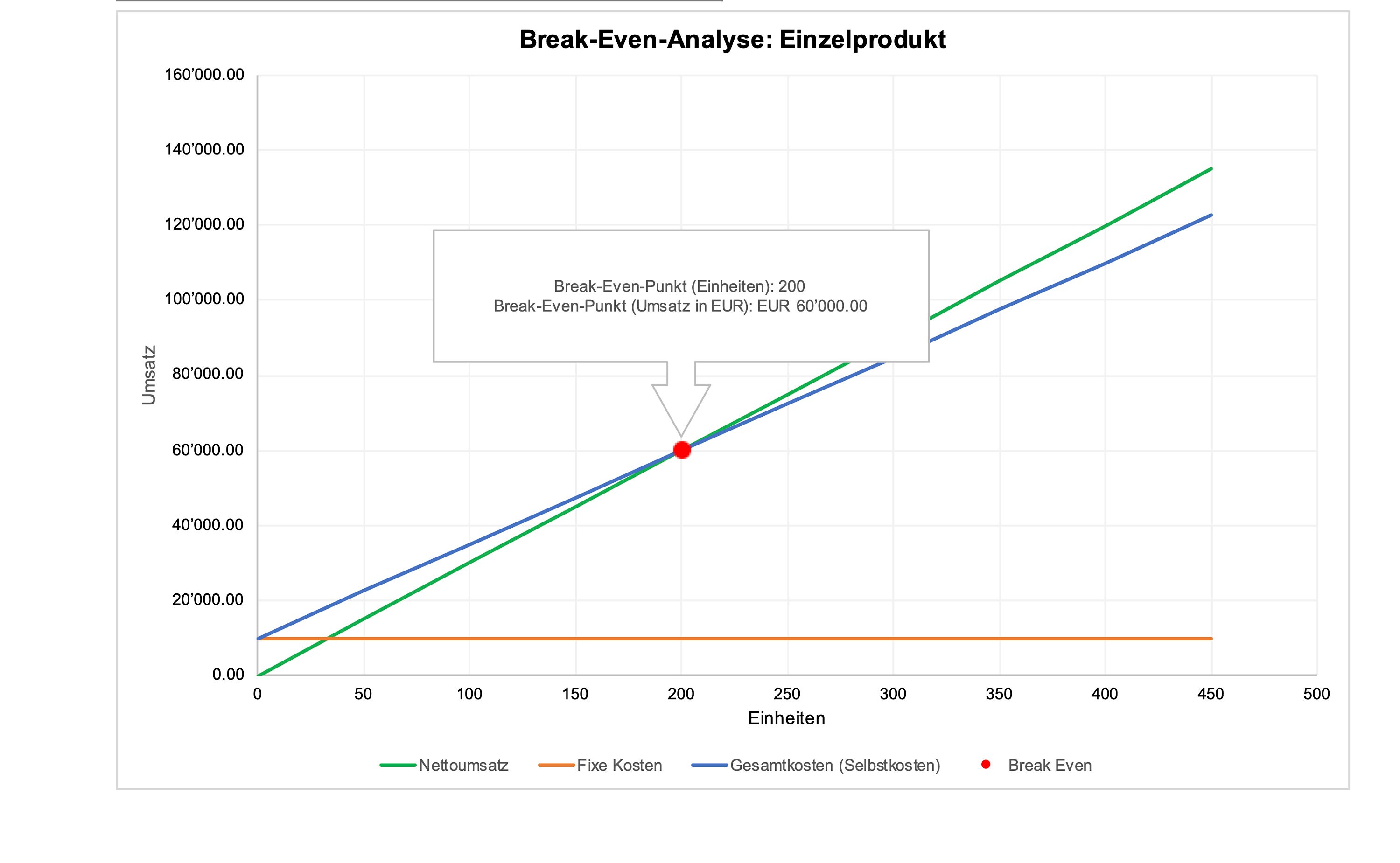 Break Even Point Excel - Etsy