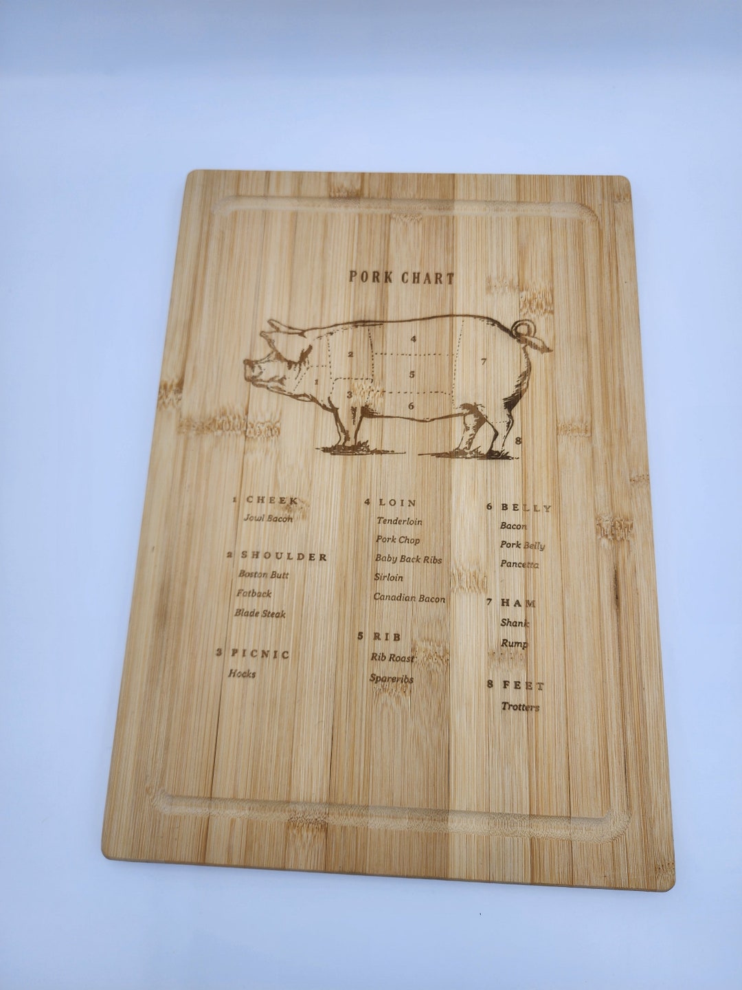 Pork Chart Board - Etsy