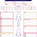 Nurse Brain Template; Report Sheet for Med-surg, ICU, ED, OB, and More ...