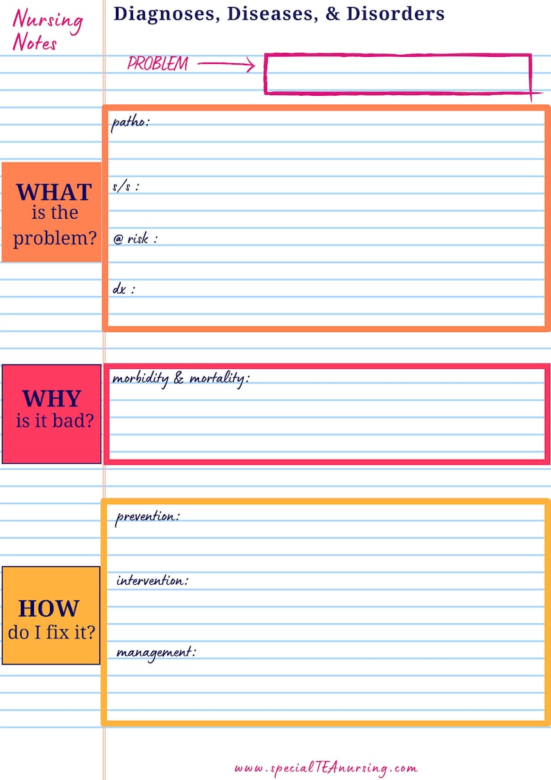 Nursing Study Template; Diagnoses, Diseases, & Disorders - Etsy