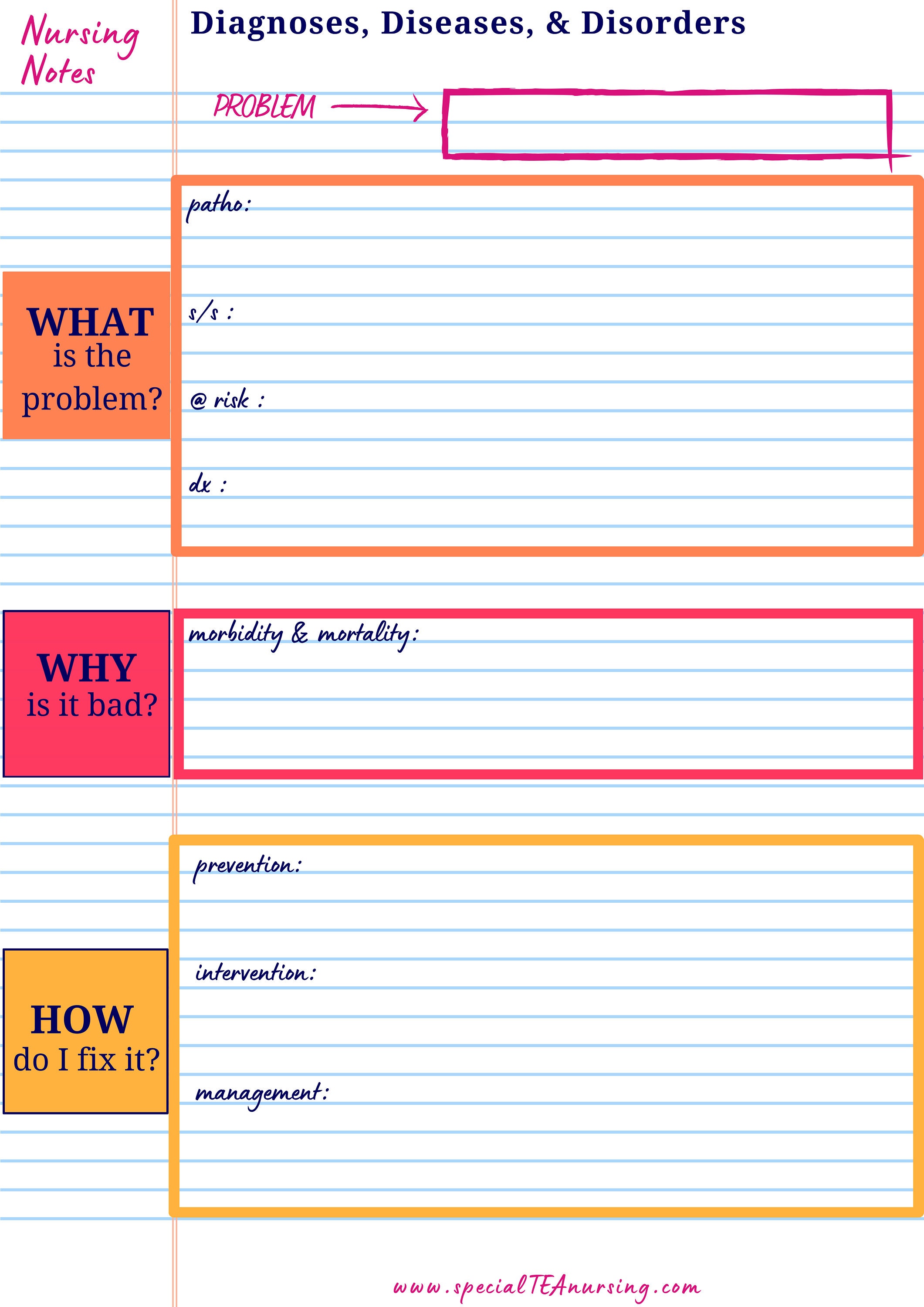 Nursing Study Template; Diagnoses, Diseases, & Disorders - Etsy