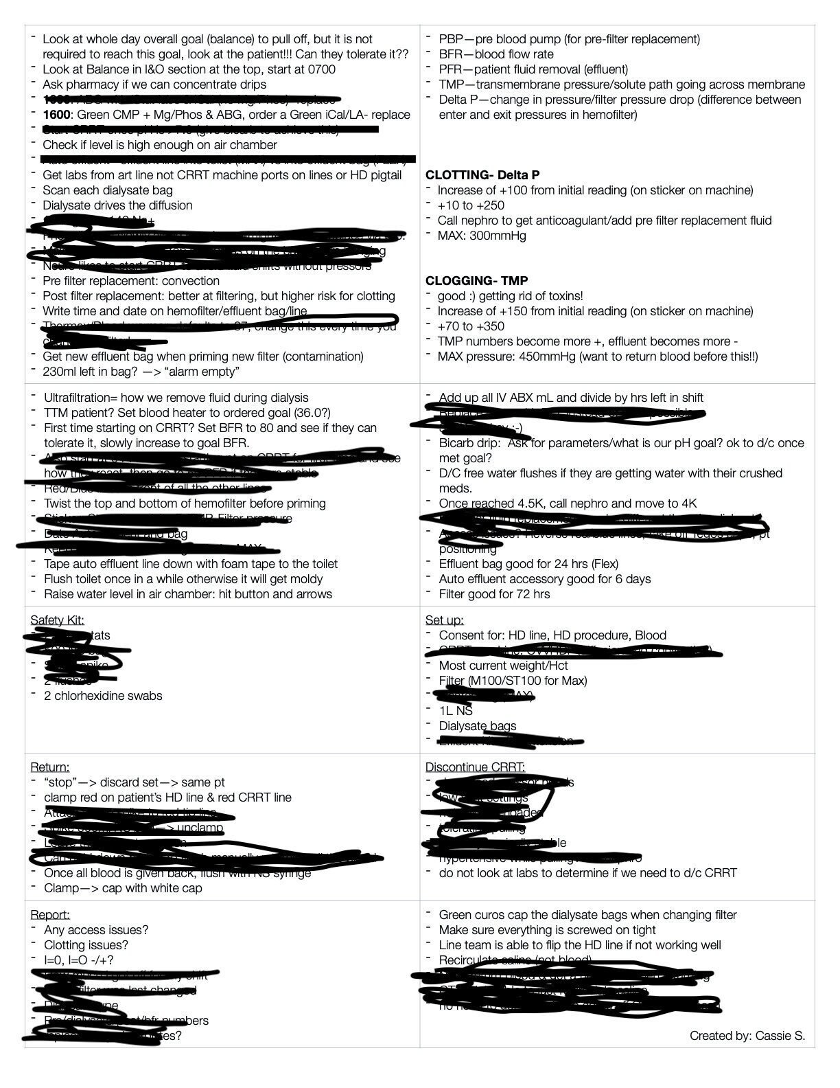 CRRT Cheat Sheet - Etsy