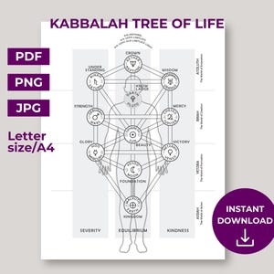 Tree of Life Kabbalah Printable | Astrological Correspondences | Jewish ...
