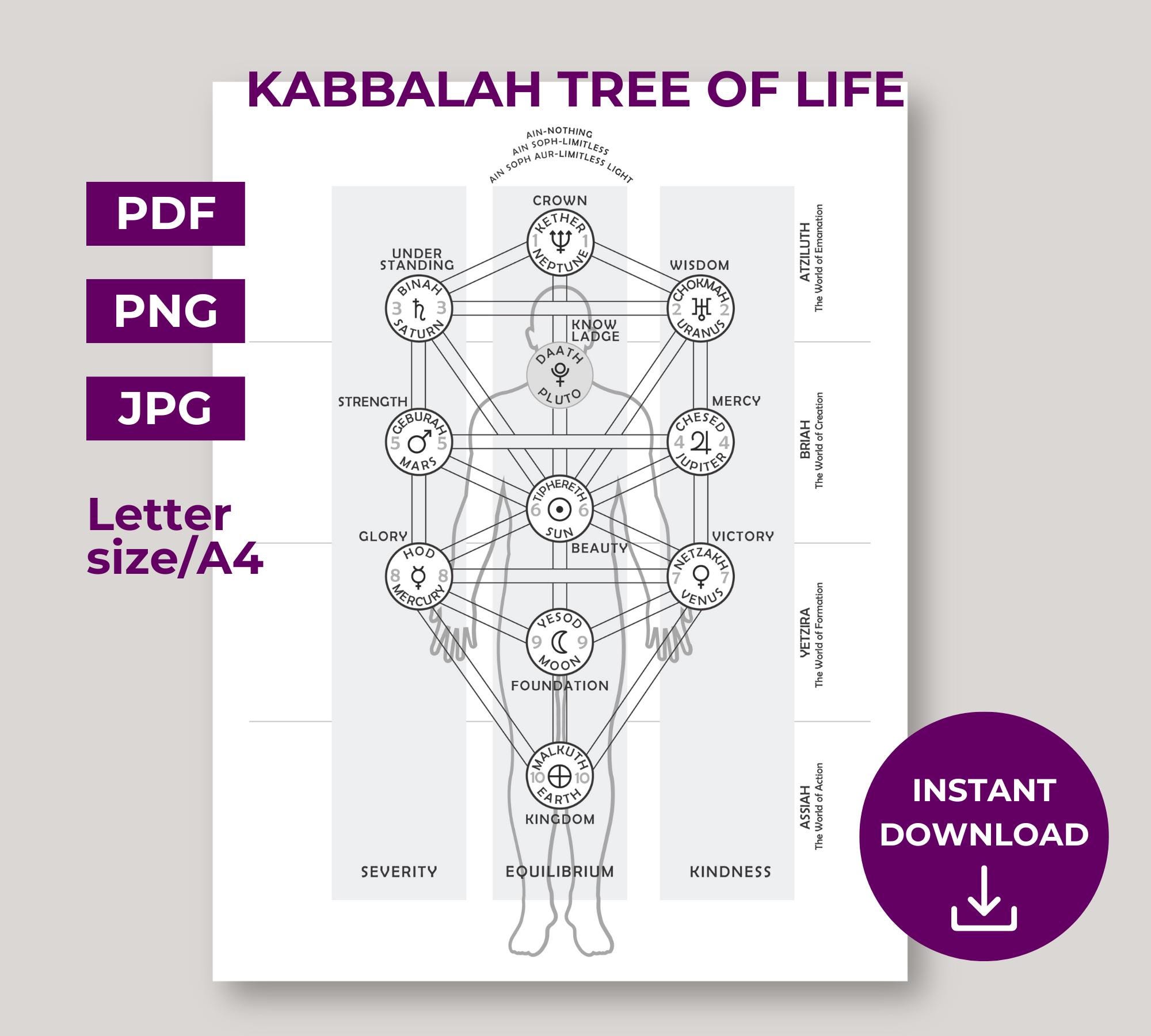 Tree of Life Kabbalah Printable | Astrological Correspondences | Jewish ...