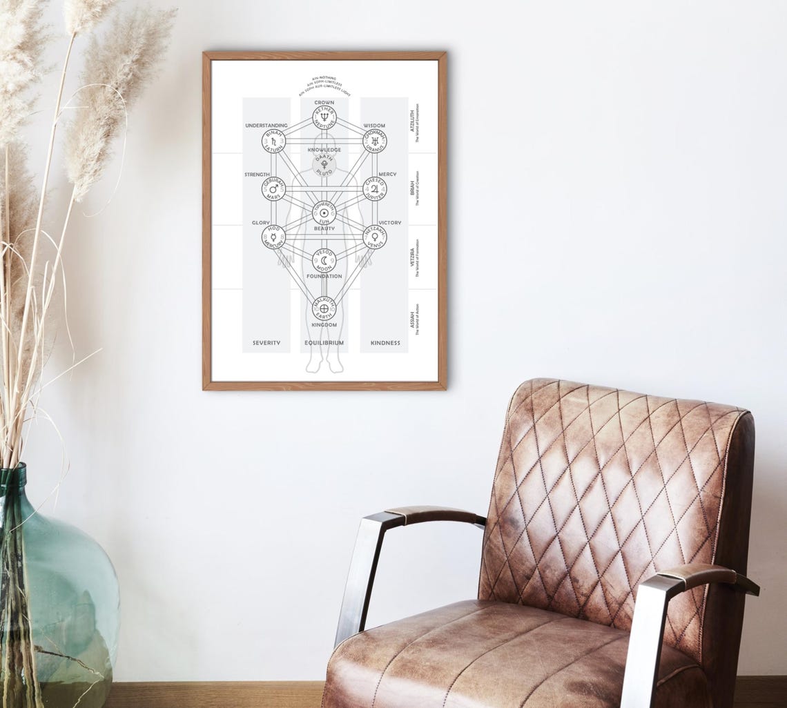 Tree of Life Kabbalah Printable | Astrological Correspondences | Jewish ...