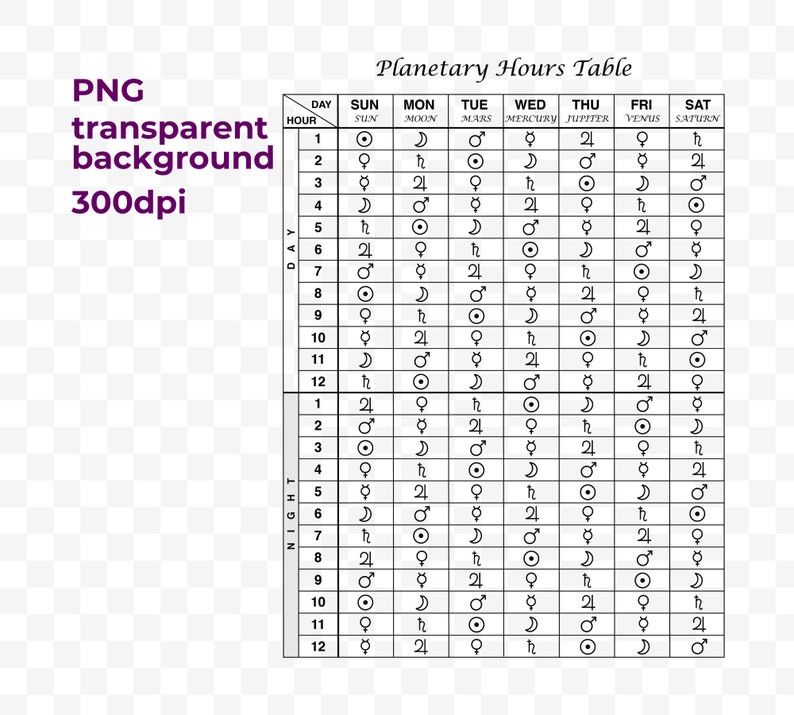 Planetary Hours / Days Table | Planetary Day and Night Hours Worksheet ...