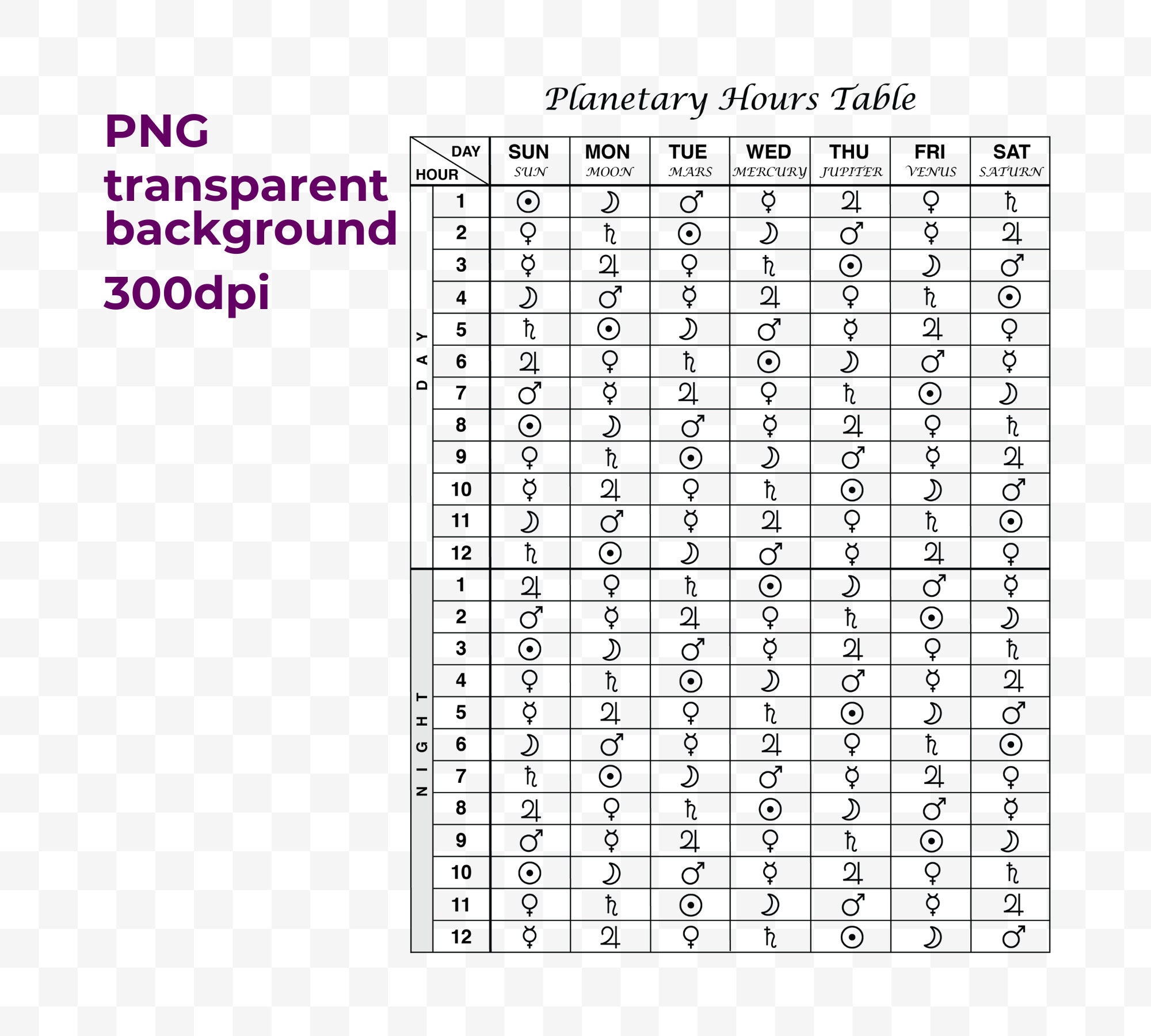 Planetary Hours / Days Table | Planetary Day and Night Hours Worksheet ...