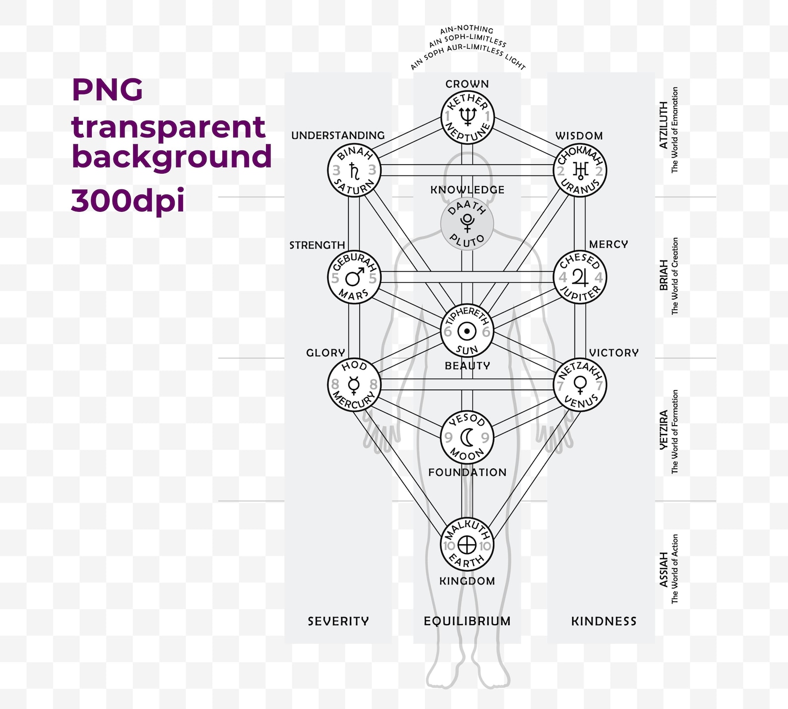 Tree of Life Kabbalah Printable | Astrological Correspondences | Jewish ...