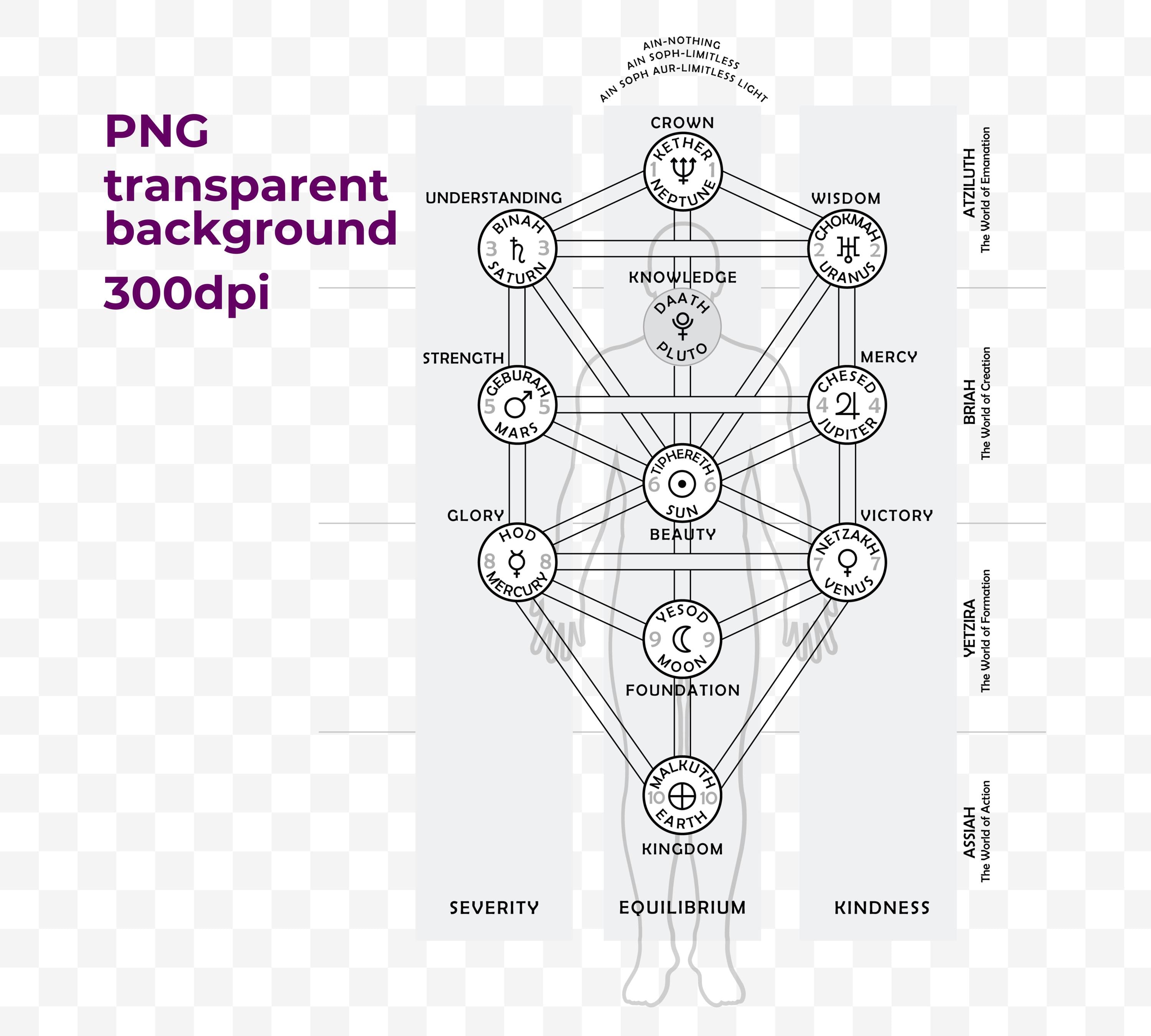Tree of Life Kabbalah Printable | Astrological Correspondences | Jewish ...