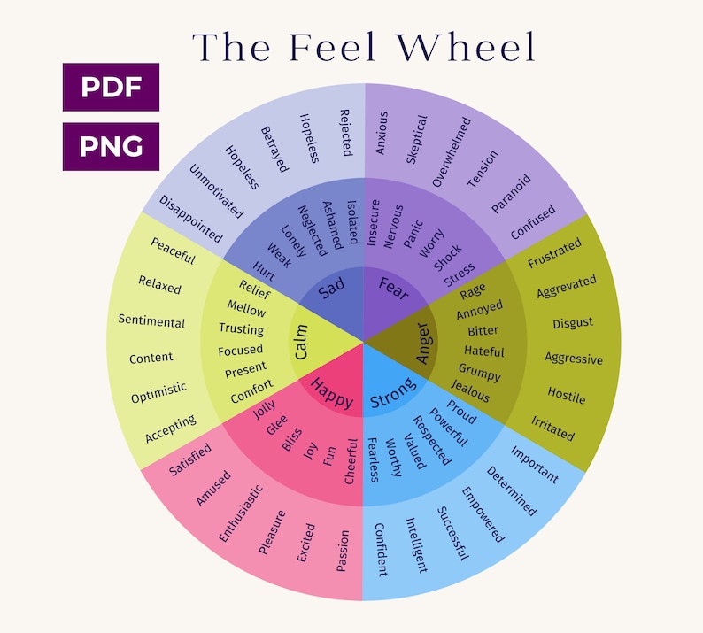 The Feel Wheel Printable PDF PNG Transparent Background Feelings Wheel ...
