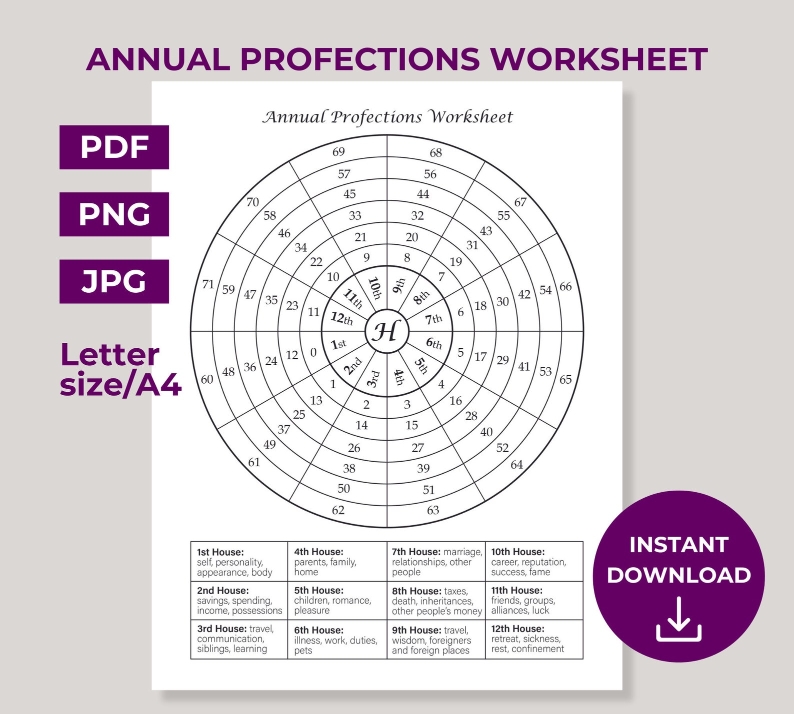 Annual Profections Worksheet | General Yearly Profection House Themes ...