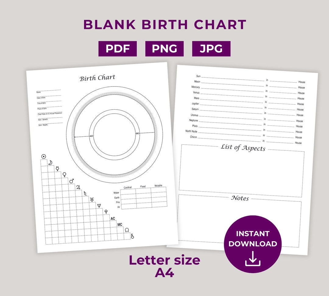 Printable Blank Natal Chart Template | Birth Chart Worksheet ...