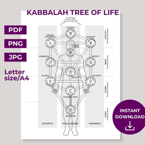 Tree of Life Kabbalah Printable Astrological Correspondences Jewish ...