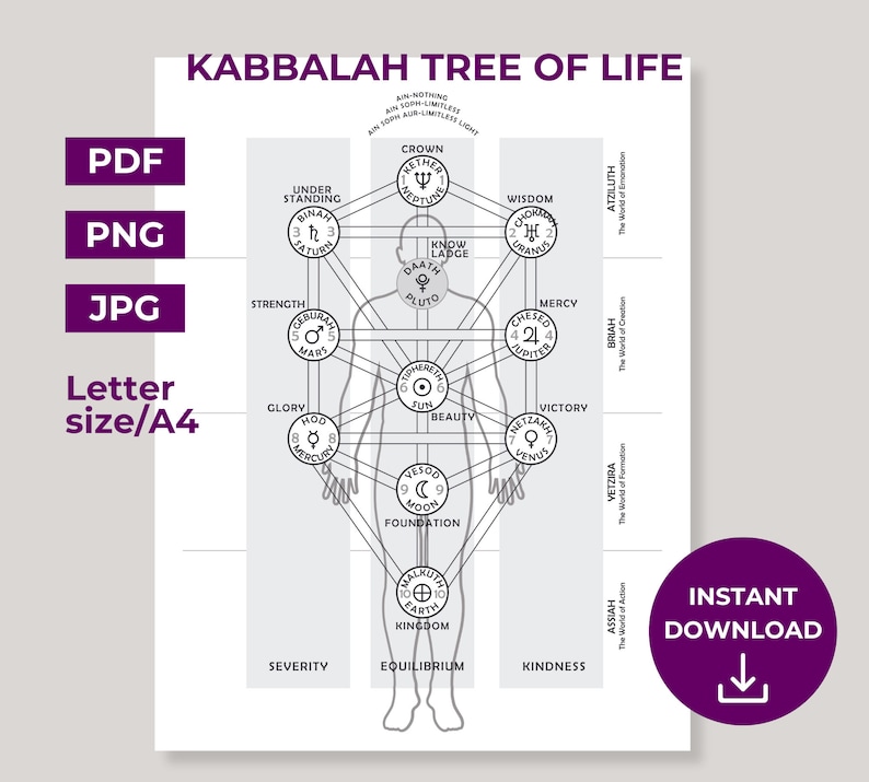 Tree of Life Kabbalah Printable Astrological Correspondences Jewish ...