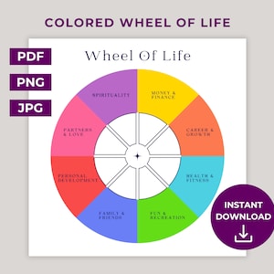 Wheel of Life | Life Coaching Wheel | Life Balance Wheel | Coaching ...