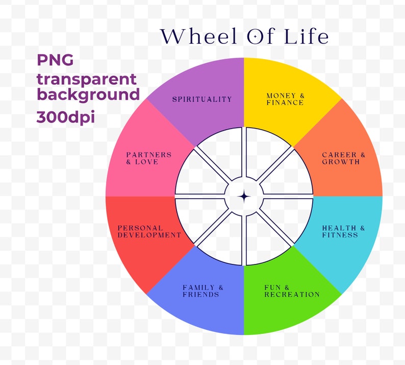 Wheel of Life | Life Coaching Wheel | Life Balance Wheel | Coaching ...