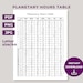 Planetary Hours / Days Table | Planetary Day and Night Hours Worksheet ...
