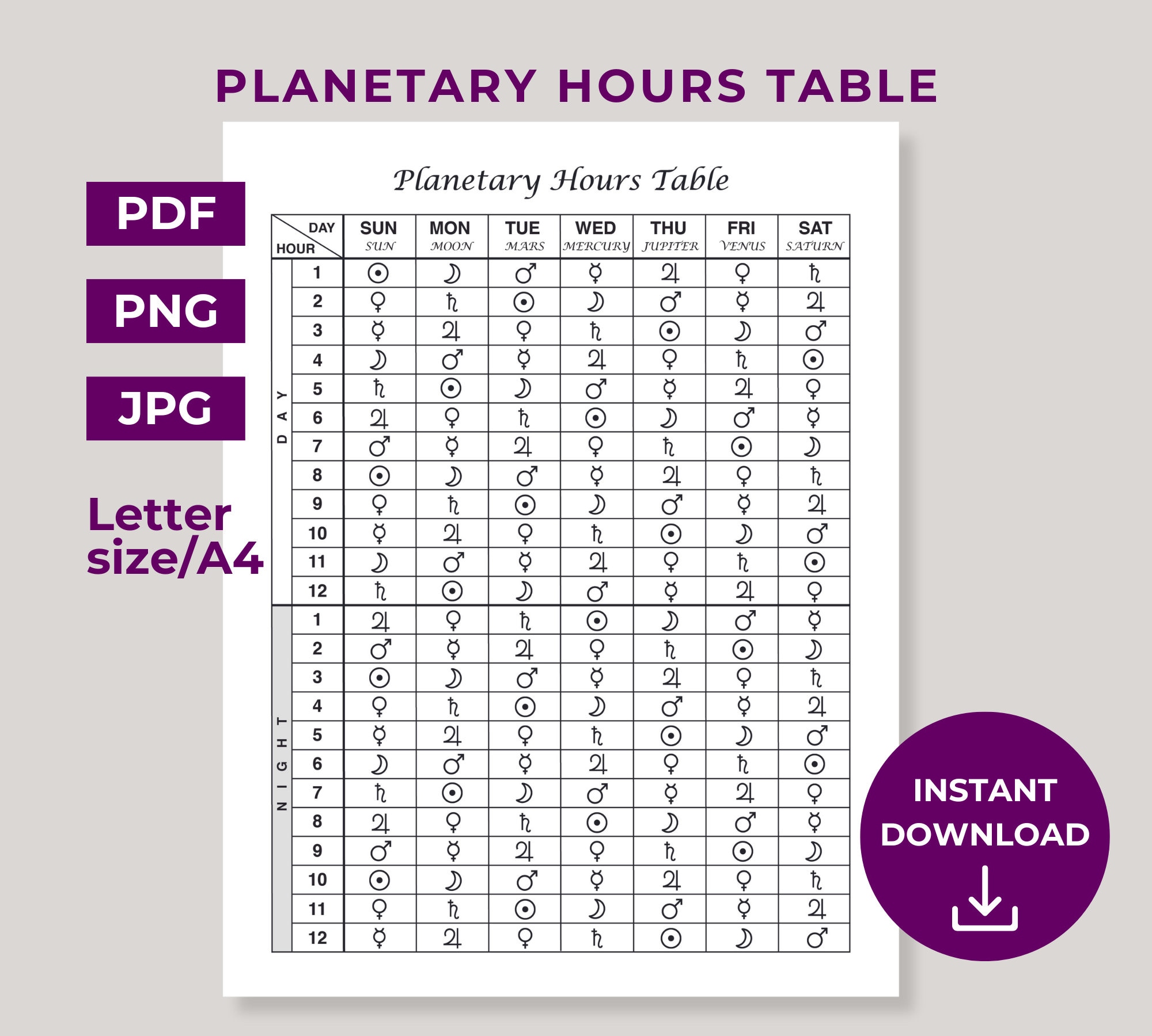 Planetary Hours / Days Table | Planetary Day and Night Hours Worksheet ...