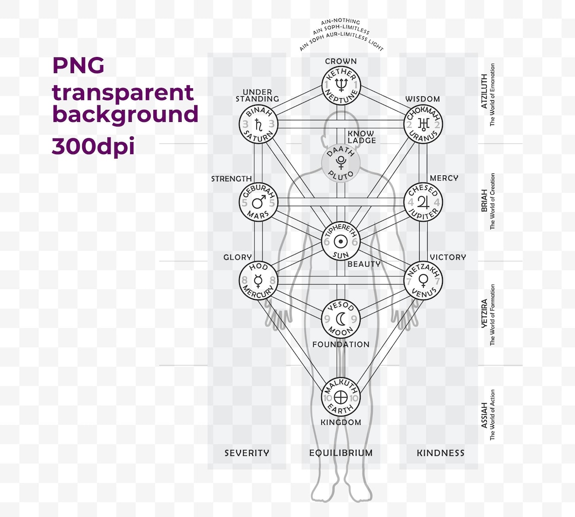 Tree of Life Kabbalah Printable | Astrological Correspondences | Jewish ...