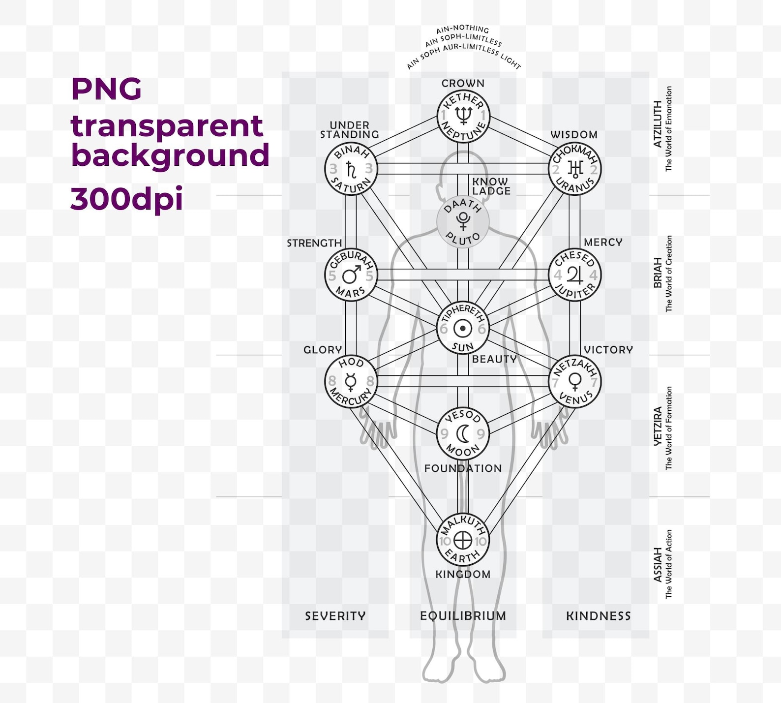 Tree of Life Kabbalah Printable | Astrological Correspondences | Jewish ...