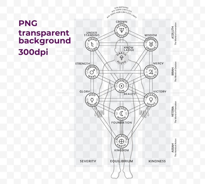 Tree of Life Kabbalah Printable | Astrological Correspondences | Jewish ...