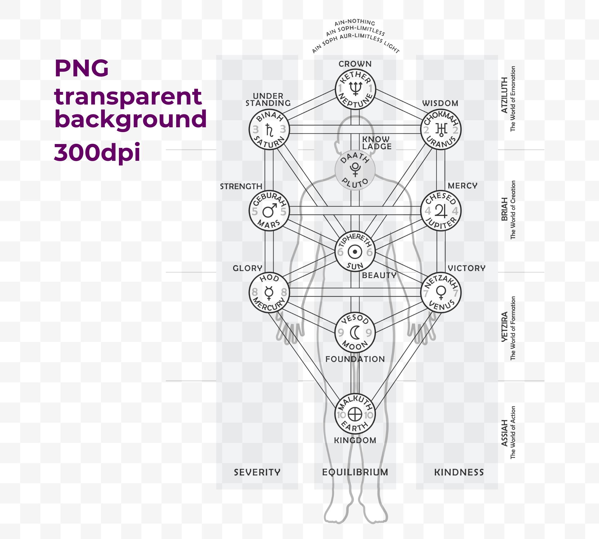 Tree of Life Kabbalah Printable | Astrological Correspondences | Jewish ...