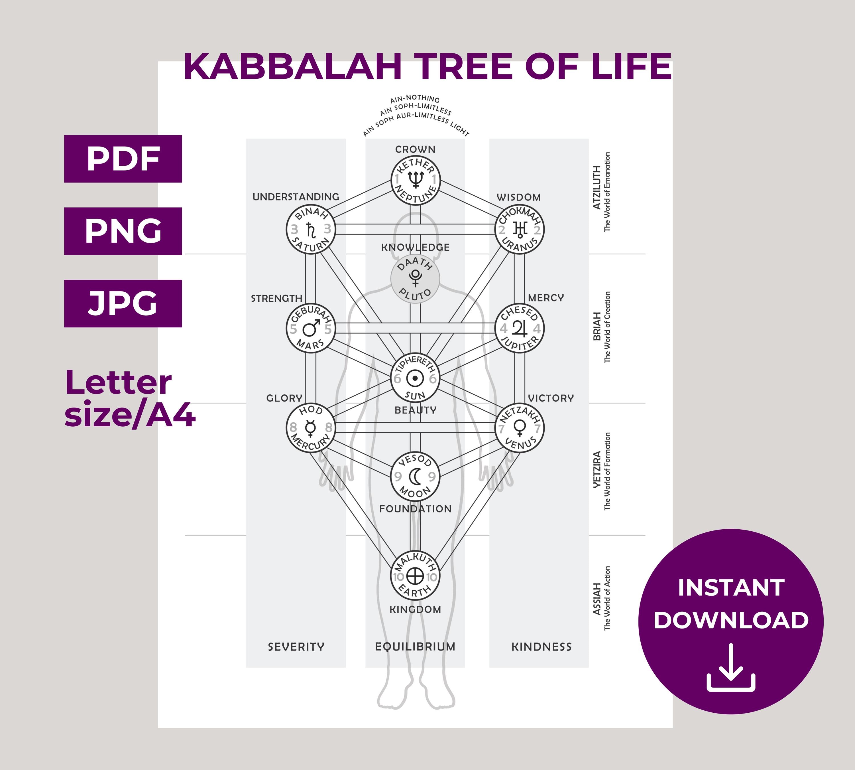 Tree of Life Kabbalah Printable | Astrological Correspondences | Jewish ...