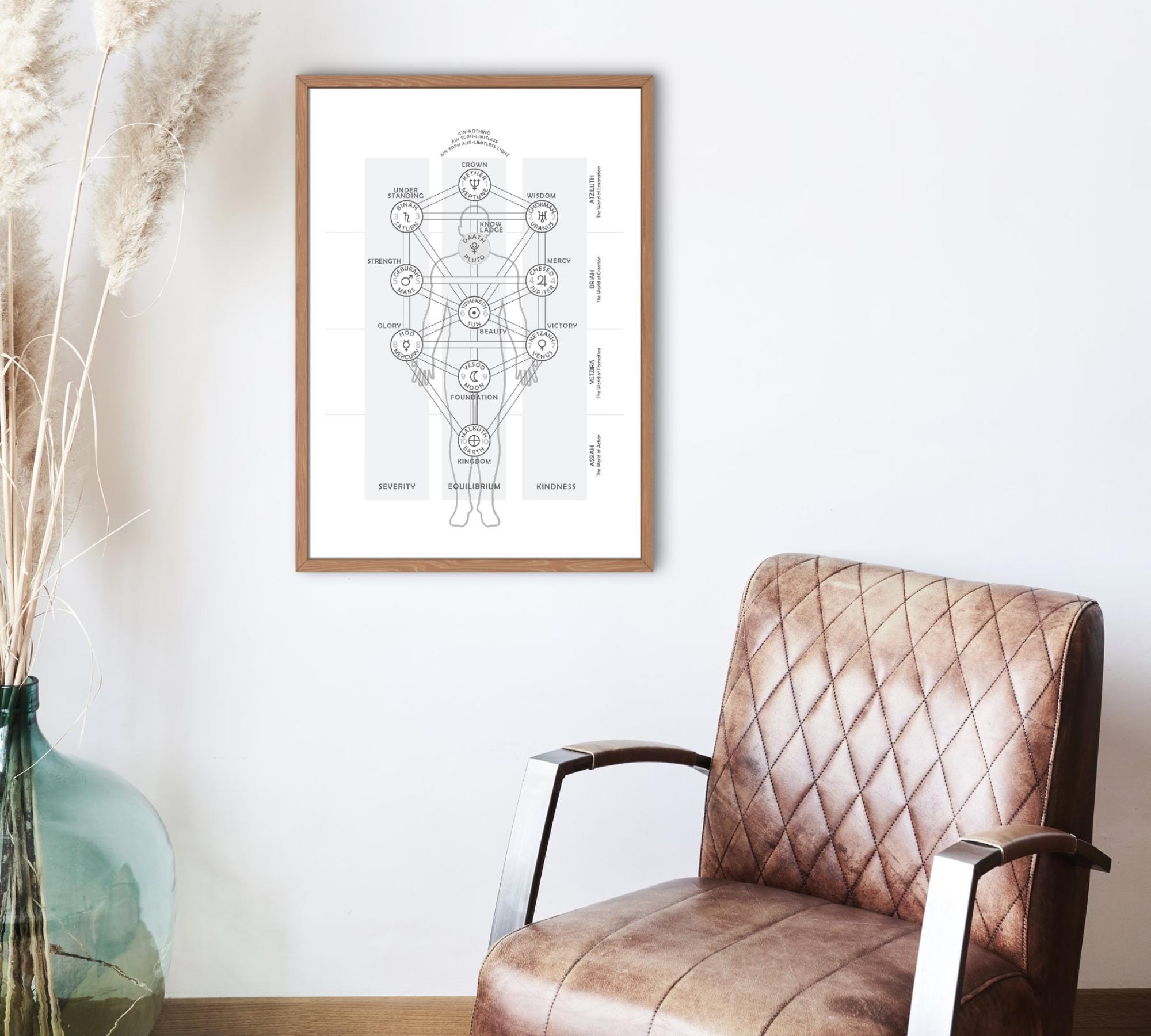 Tree of Life Kabbalah Printable | Astrological Correspondences | Jewish ...