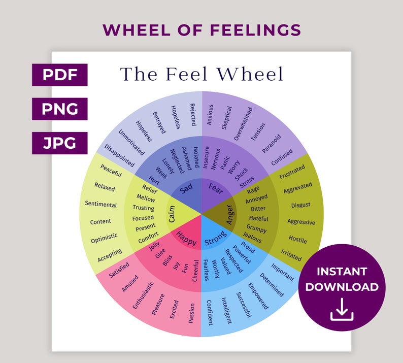 The Feel Wheel | Wheel of Emotions | the Wheel of Feelings | Self ...