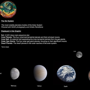 Solar System Poster. Chart and Map of Sol System. Real-life NASA Photos ...