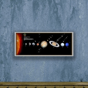 Solar System Poster. Chart and Map of Sol System. Real-life NASA Photos ...