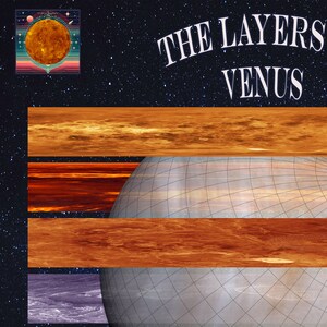 Layers of Venus Topographical Infographic, Geographical Chart of the ...