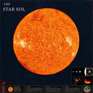The Sun Sol Infographic Poster. Sci-fi Wall Art Print, High-quality ...