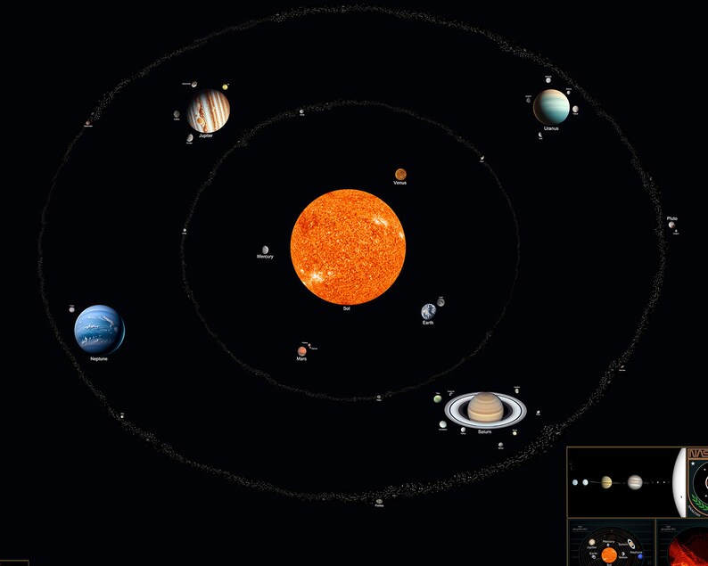 Sol Star System Poster: NASA Sci-fi Infographic Wall Art (digital ...