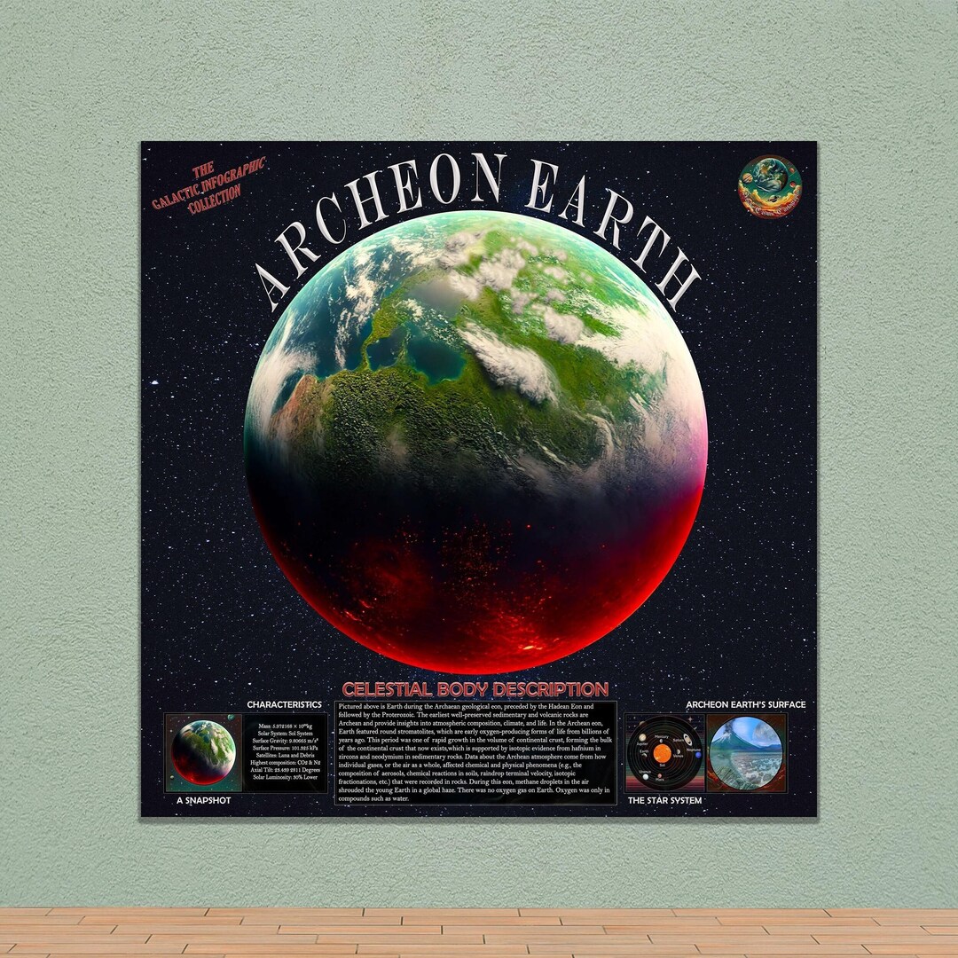 Archeon Earth Sci-fi Poster: NASA Infographic Map (digital Download) - Etsy