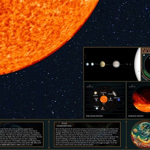 The Sun Sol Infographic Poster. Sci-fi Wall Art Print, High-quality ...