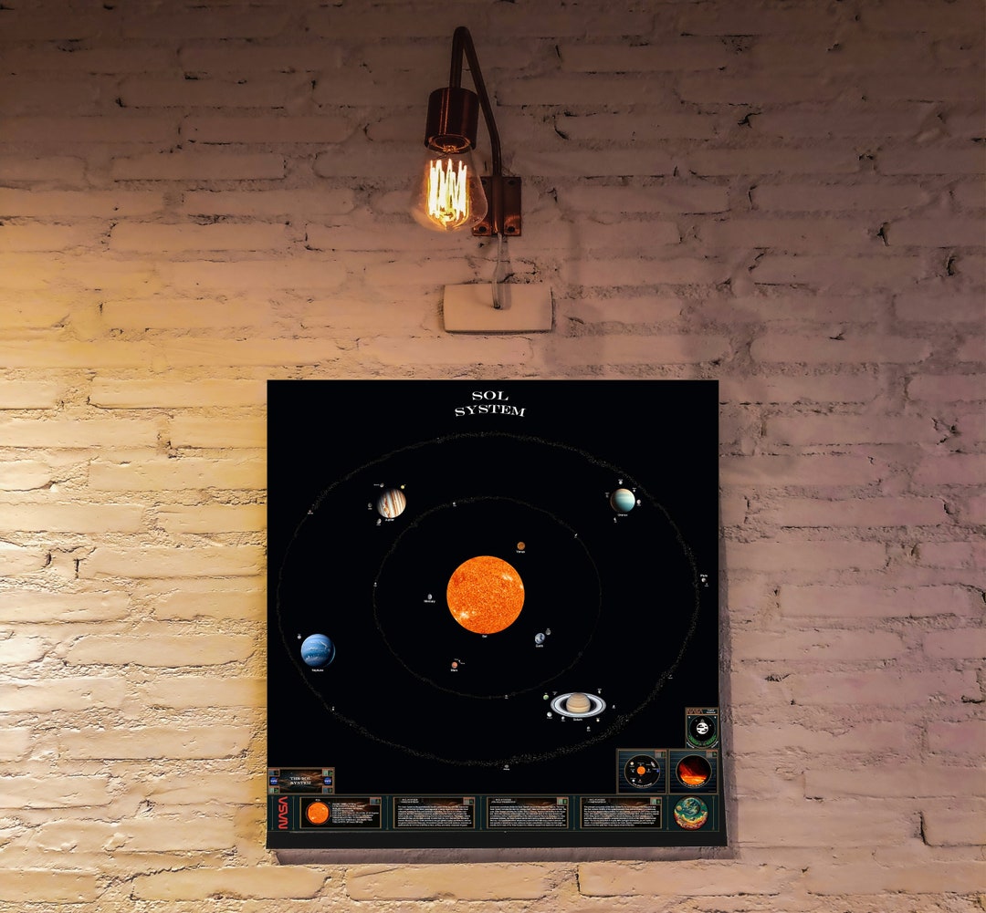 Planet Sol System Infographic Poster. Sci-fi Wall Art Print, High ...