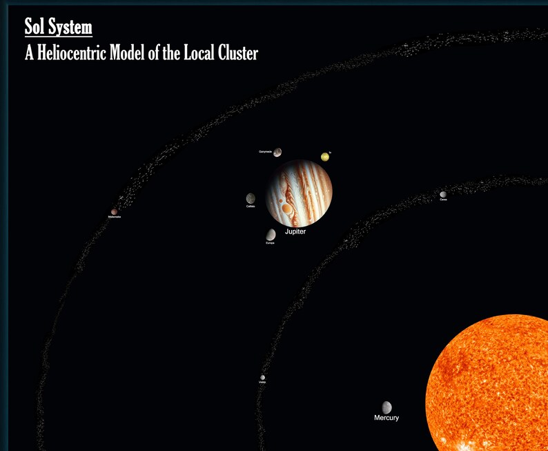 Borderless Sol System Chart Infographic Wall Art Print, High-quality ...