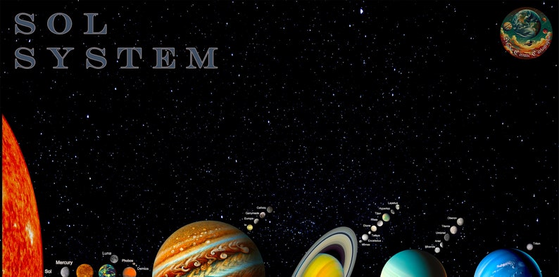Sol System Diagram Infographic Wall Art Print, High-quality NASA ...