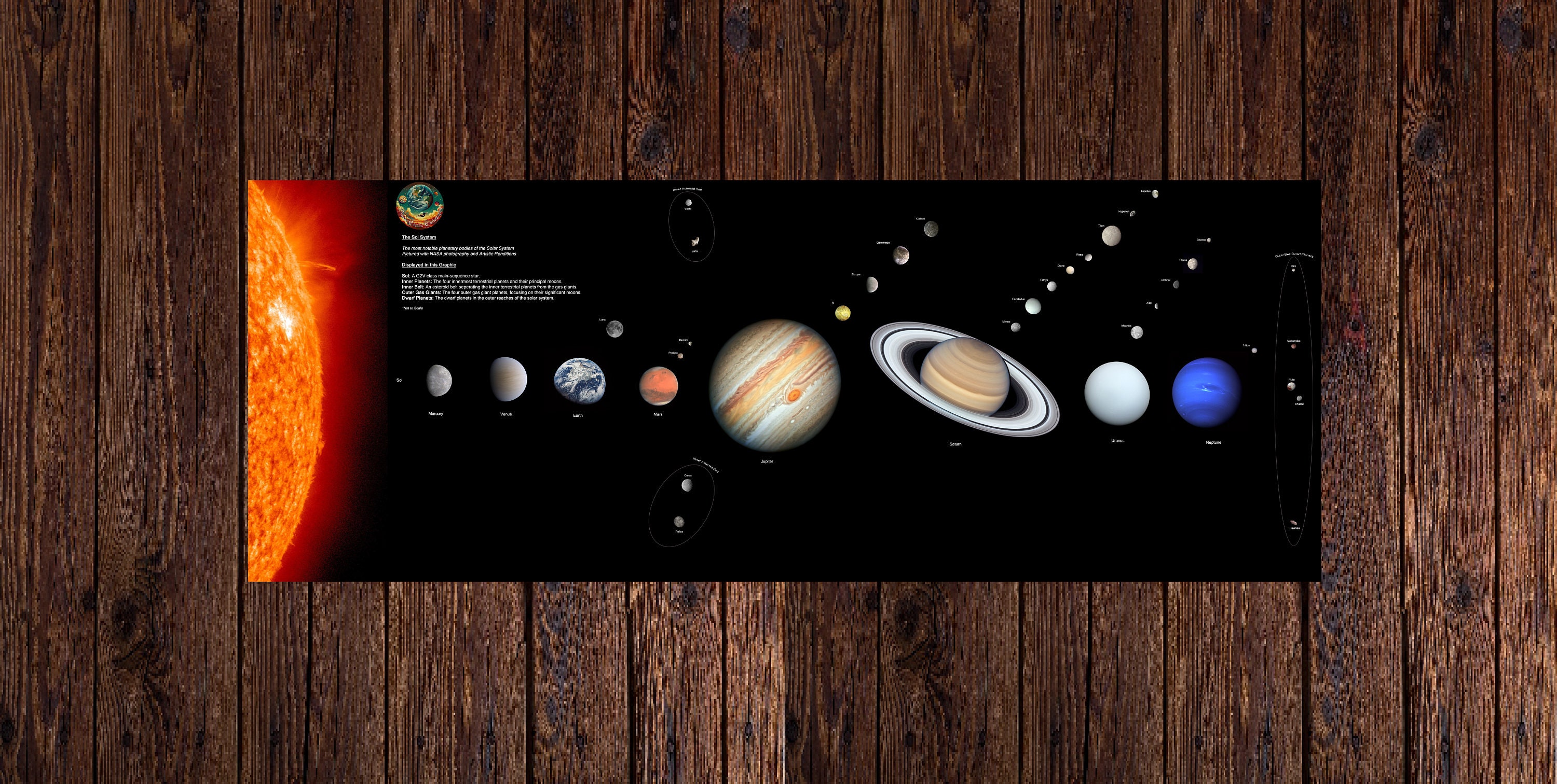 Solar System Poster. Chart and Map of Sol System. Real-life NASA Photos ...