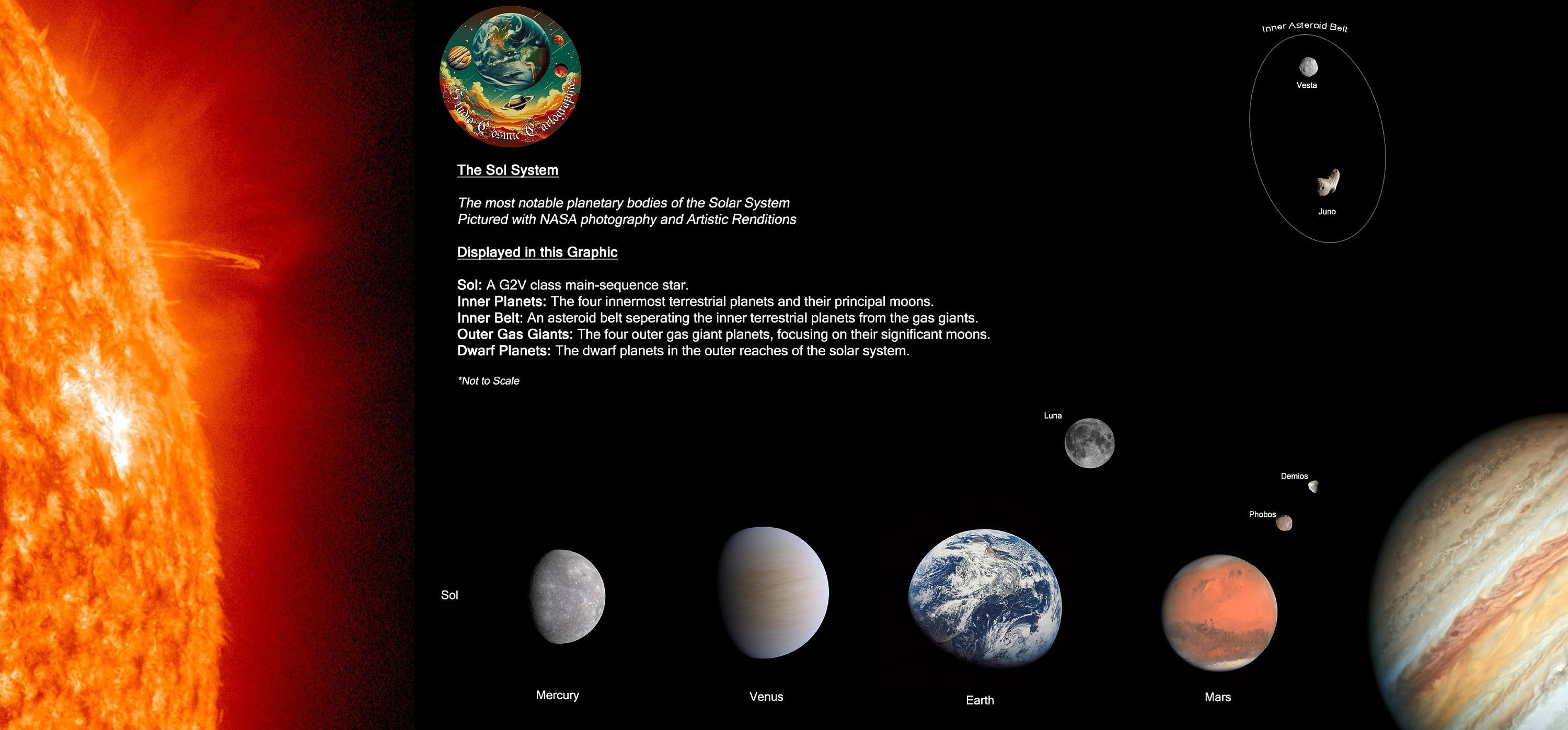 Solar System Poster. Chart and Map of Sol System. Real-life NASA Photos ...