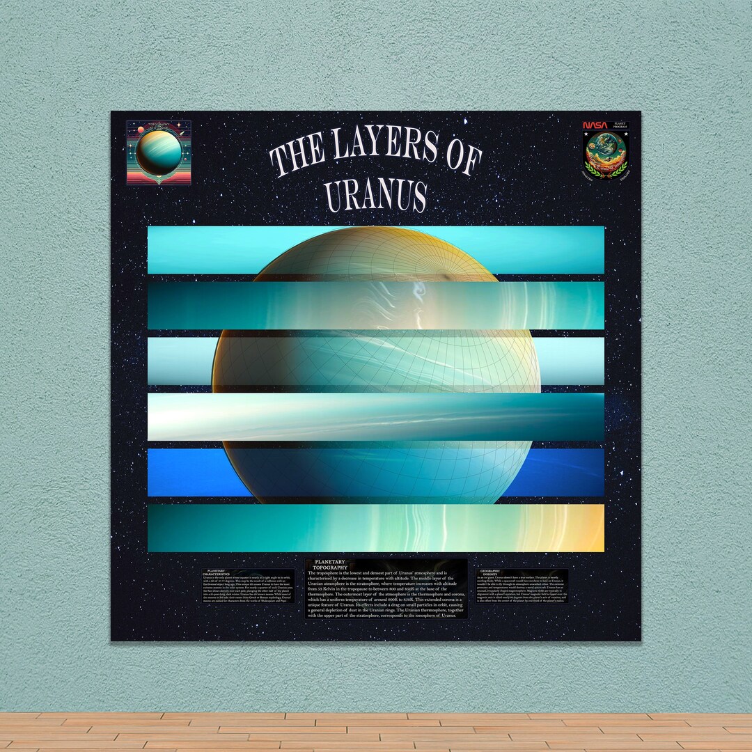 Layers of Uranus Topographical Infographic, Geographical Chart of the ...