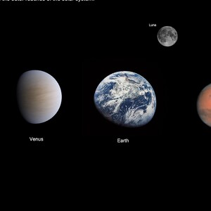 Solar System Poster. Chart and Map of Sol System. Real-life NASA Photos ...