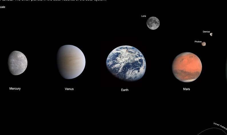 Solar System Poster. Chart and Map of Sol System. Real-life NASA Photos ...