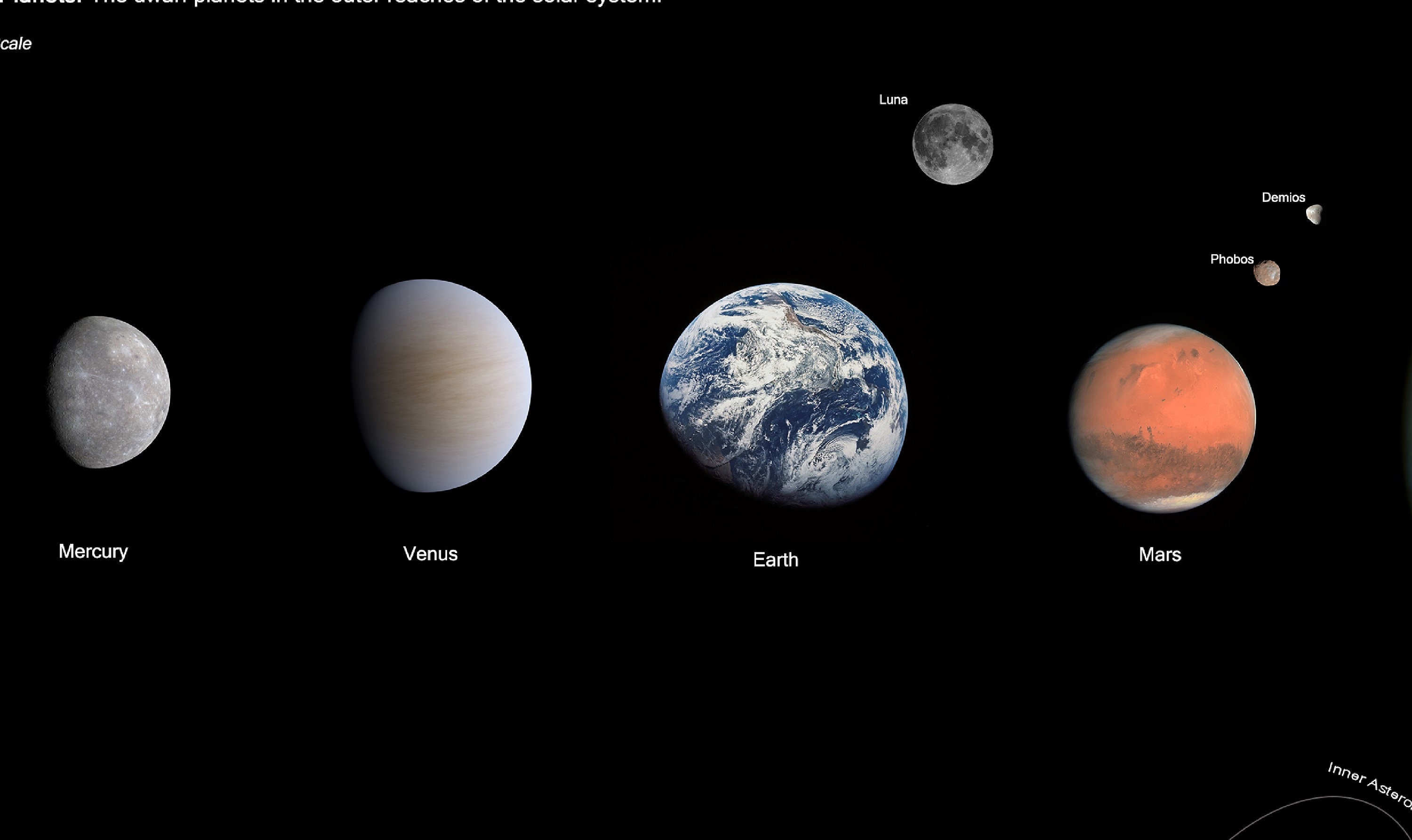 Solar System Poster. Chart and Map of Sol System. Real-life NASA Photos ...