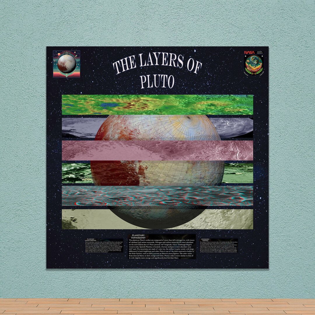 Layers of Pluto Topographical Infographic, Geographical Chart of the ...