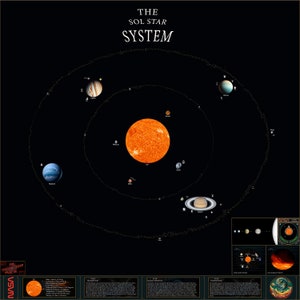 The Sol Star System Infographic Poster. Sci-fi Wall Art Print, High ...