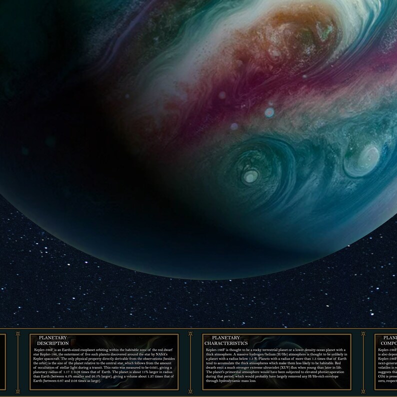 Kepler-186f Exoplanet Infographic Poster. Sci-fi Wall Art Print, High ...