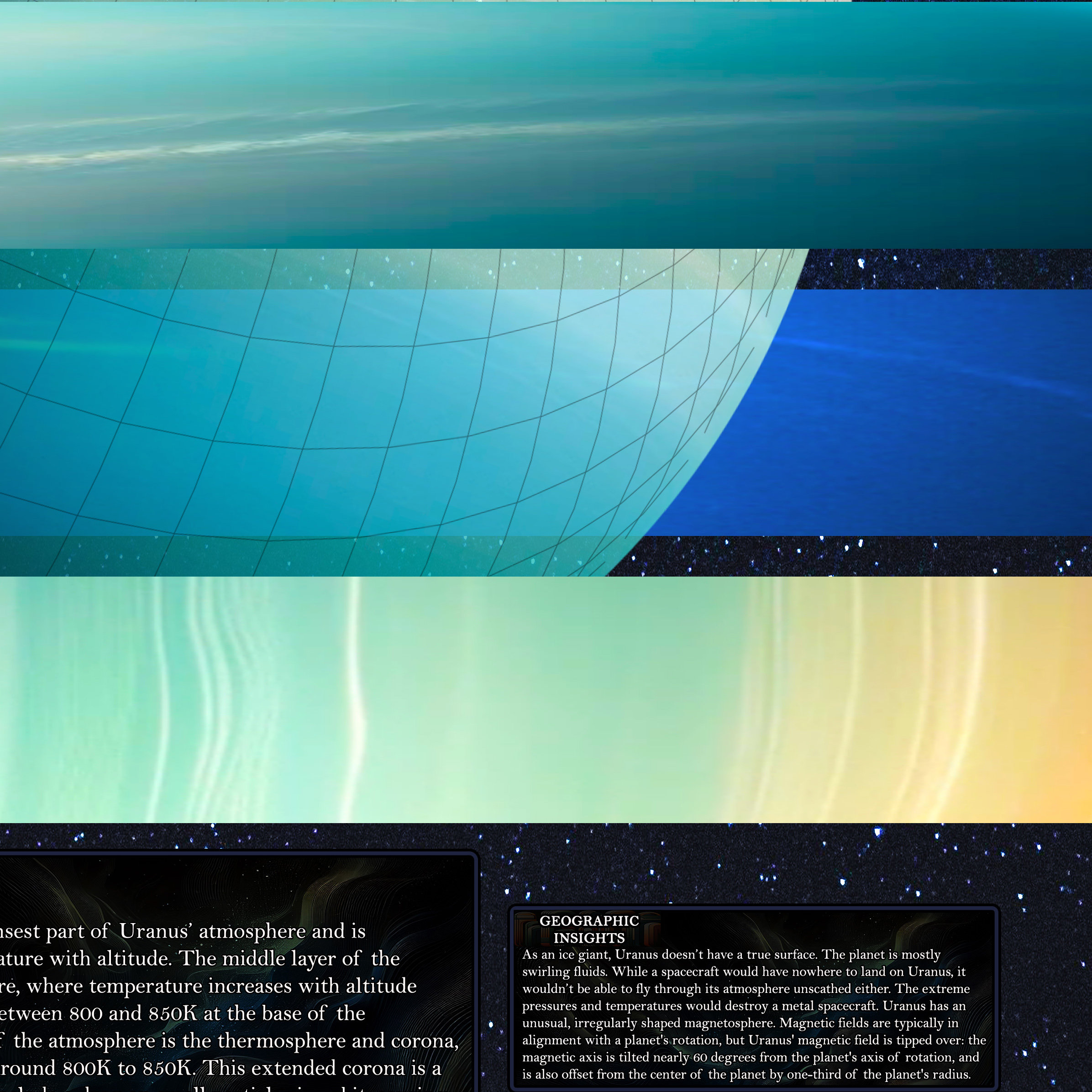Layers of Uranus Topographical Infographic, Geographical Chart of the ...