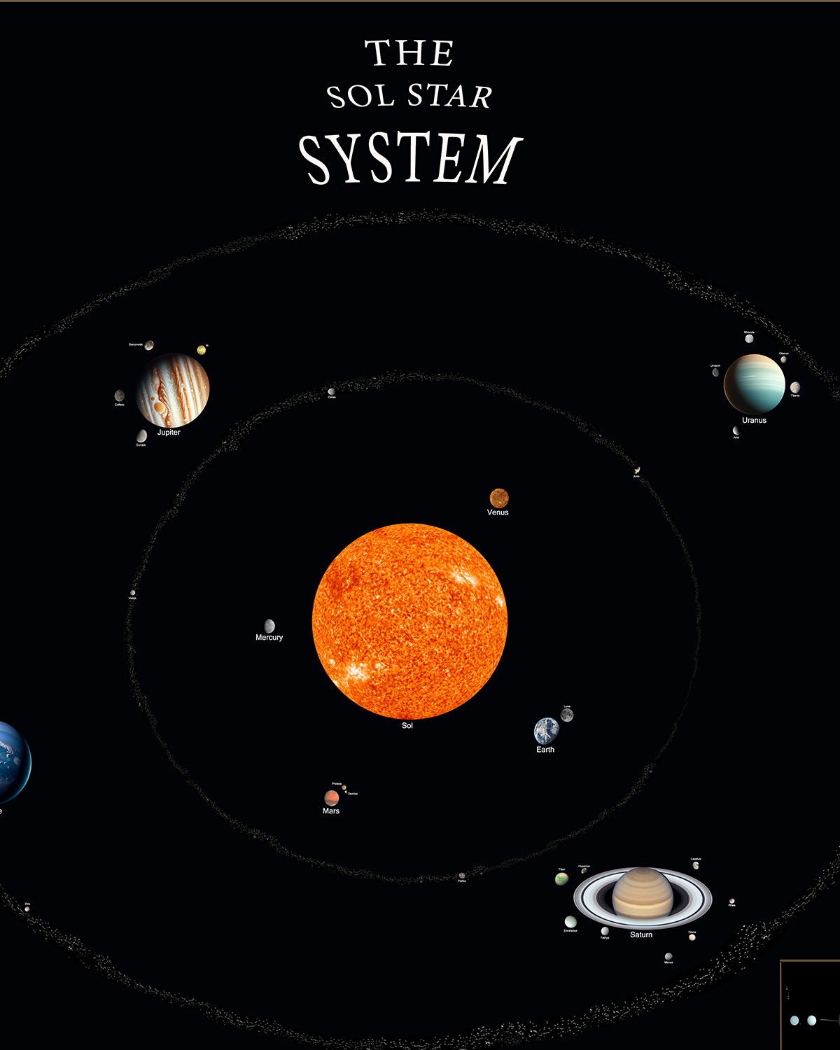 The Sol Star System Infographic Poster. Sci-fi Wall Art Print, High ...